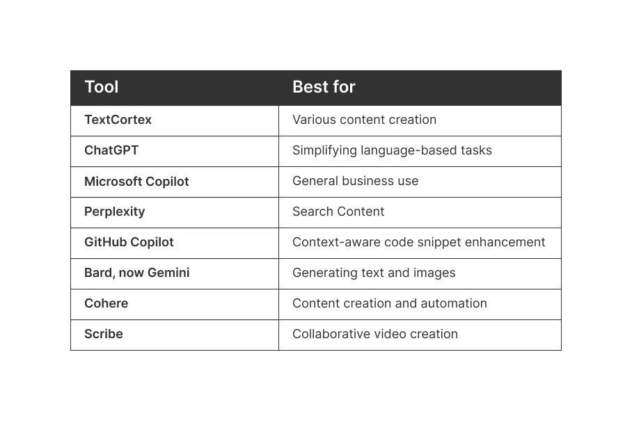 9 Mejores Herramientas Gratuitas de IA Generativa